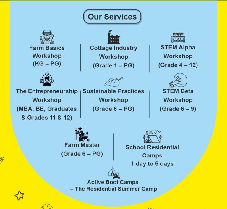 Workshops & Camps – Active Discovery Campus